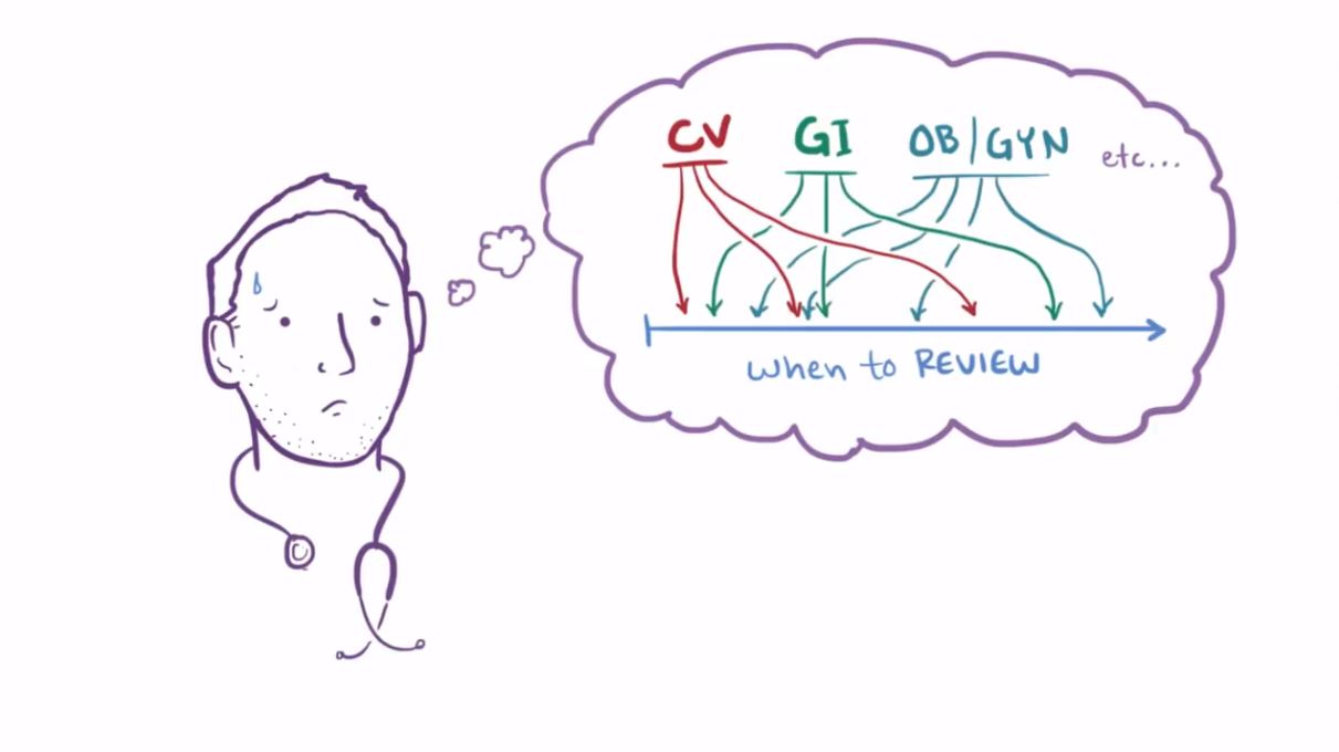 Spaced Repetition Algorithm: A Three‐Day Journey from Novice to Expert ...