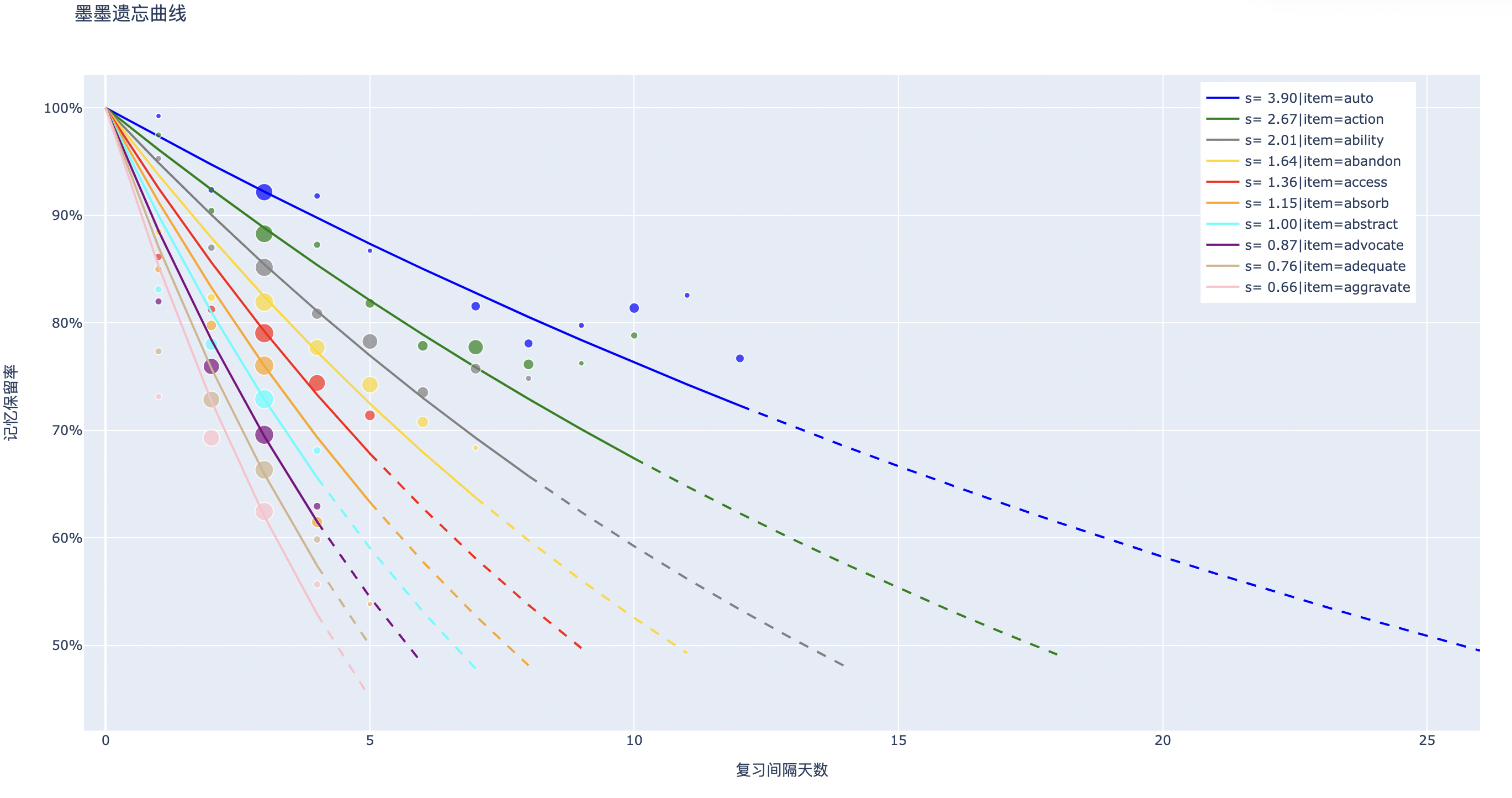 Spaced Repetition Algorithm: A Three‐Day Journey from Novice to Expert · open-spaced-repetition ...